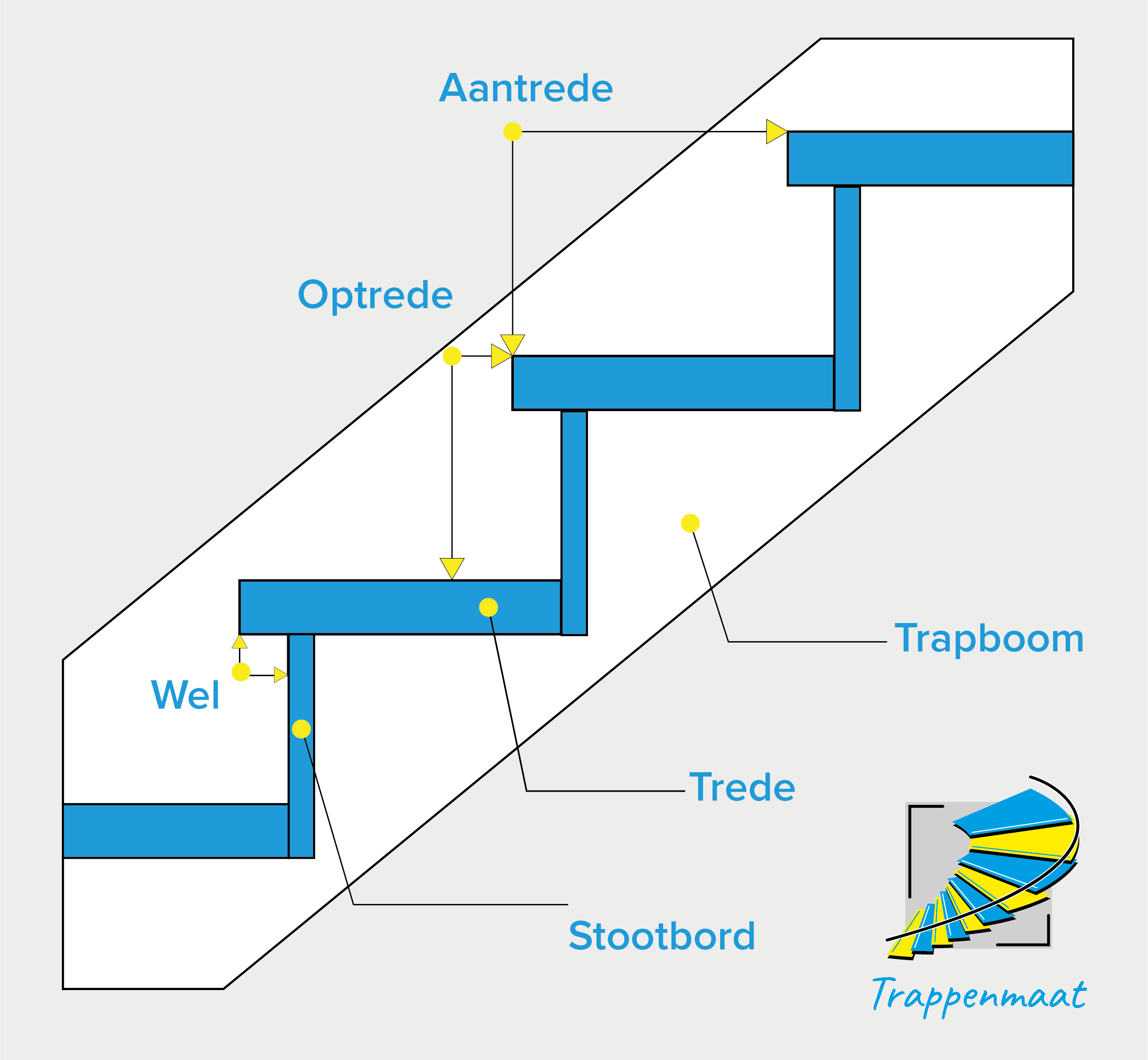 De trapformule | Trap berekenen | Trappenmaat